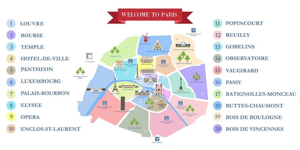 The Complete Guide to Paris's 20 Districts (Arrondissements) - In Paris ...